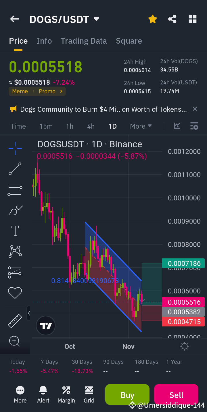 $DOGS $DOGS 👀 🚨Dogs coin a big pump for next 2 days. 🚀 do ...