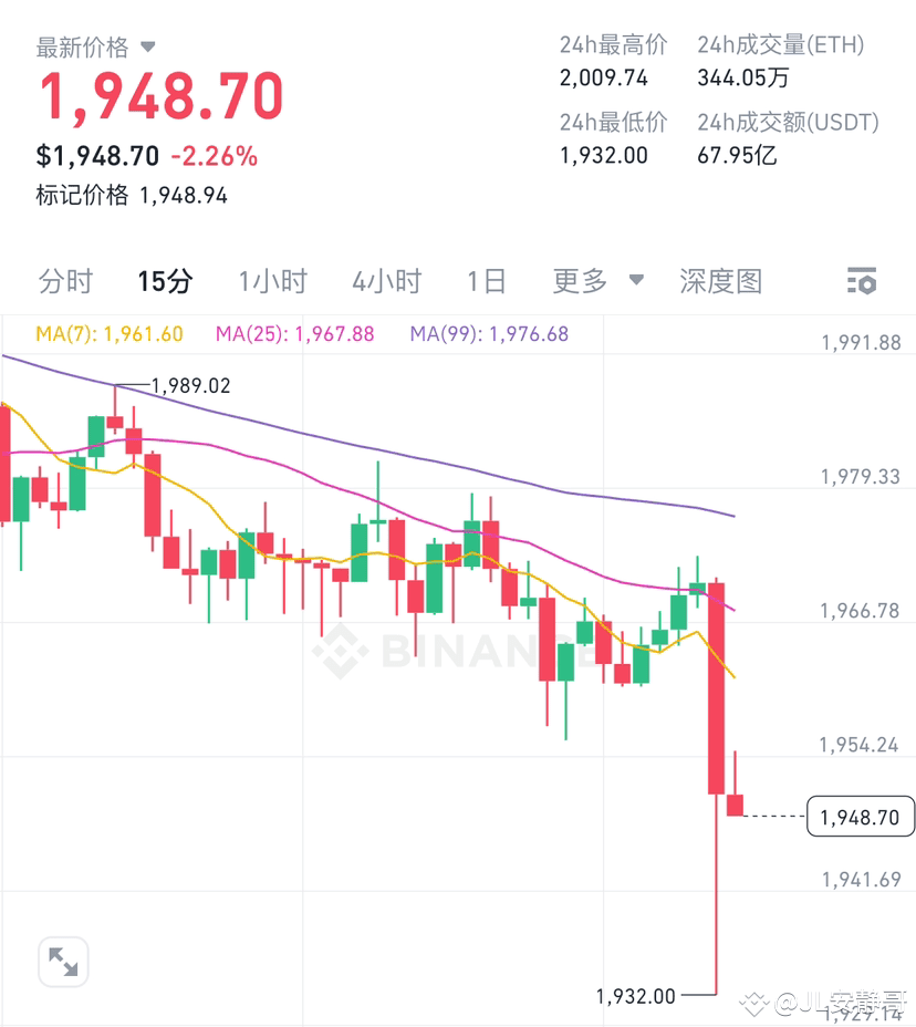 $ETH 1961 empty 1940 hundred times leverage is enough for th | JL安静哥 on ...