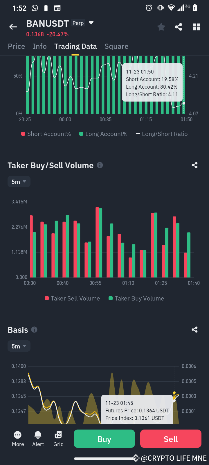 ban coin Trade signal ALERT 🚨👀👀 Rising soon 🚀🚀 As you s | CRYPTO LIFE ...