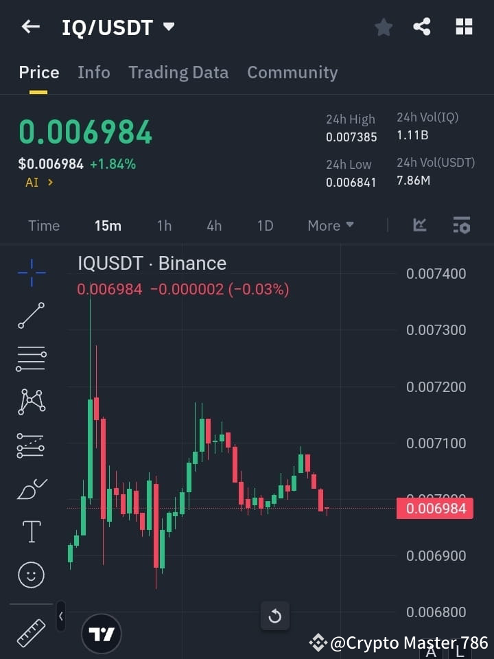 $IQ /USDT Short Trade Setup! 🔥💯 Current Price: $0.006984 | Crypto Master 786 on Binance Square