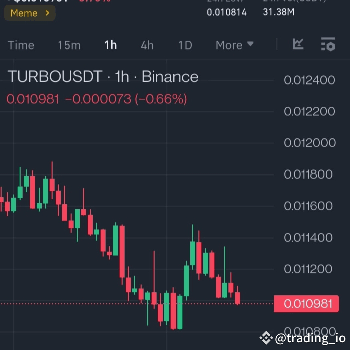 Your analysis highlights the critical importance of the $0.0 | trading ...