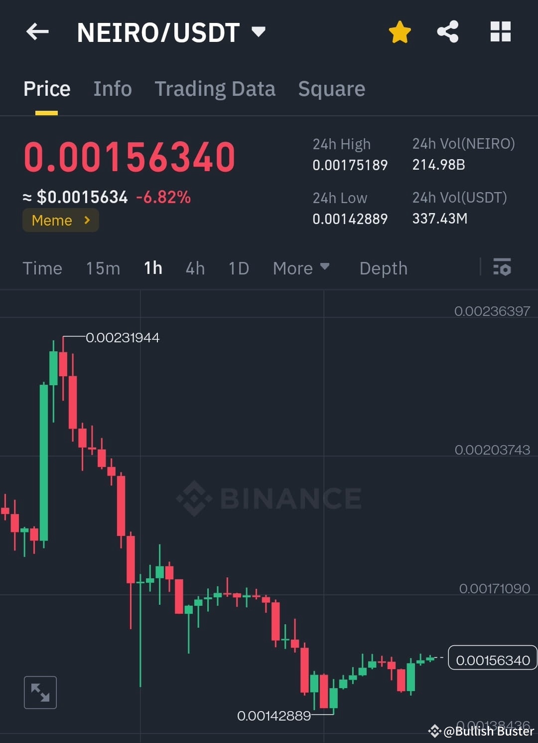 $NEIRO $NEIRO Neiro (NEIRO) / USD Upd | Bullish Buster on Binance Square