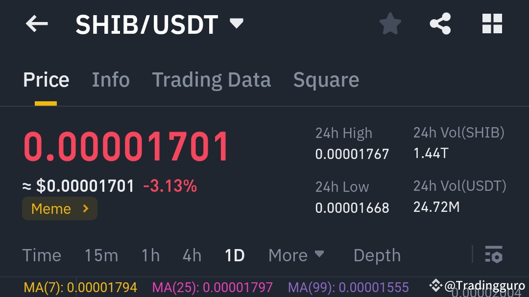 Technical Analysis of SHIB/USDT on Binance📊 This analysis focuses on the SHIB/USDT 👇 ...