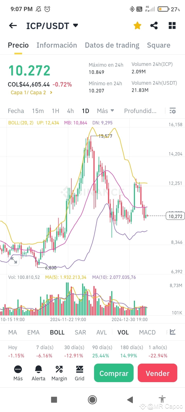 $ICP a cat that makes us 😂😂 | MR Capoo on Binance Square