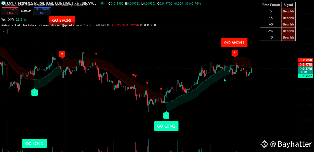 📌 $XNY Future Trading Insight – August 15, 2025 📌 Hey! 👋 | Bayhatter on ...