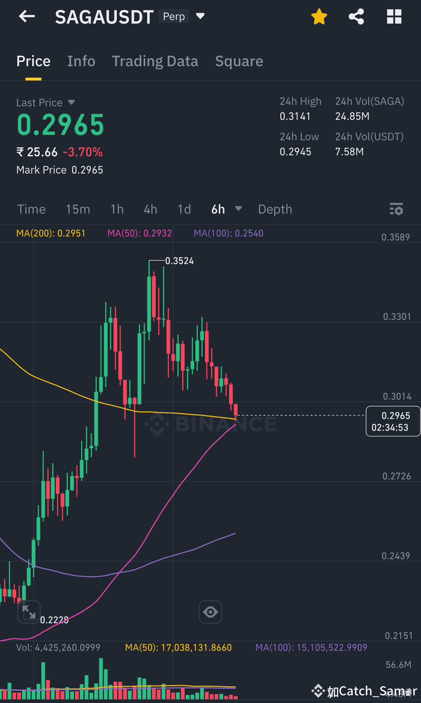 $SAGA spot n future buy some saga here 😅 | Catch_Samar on Binance Square