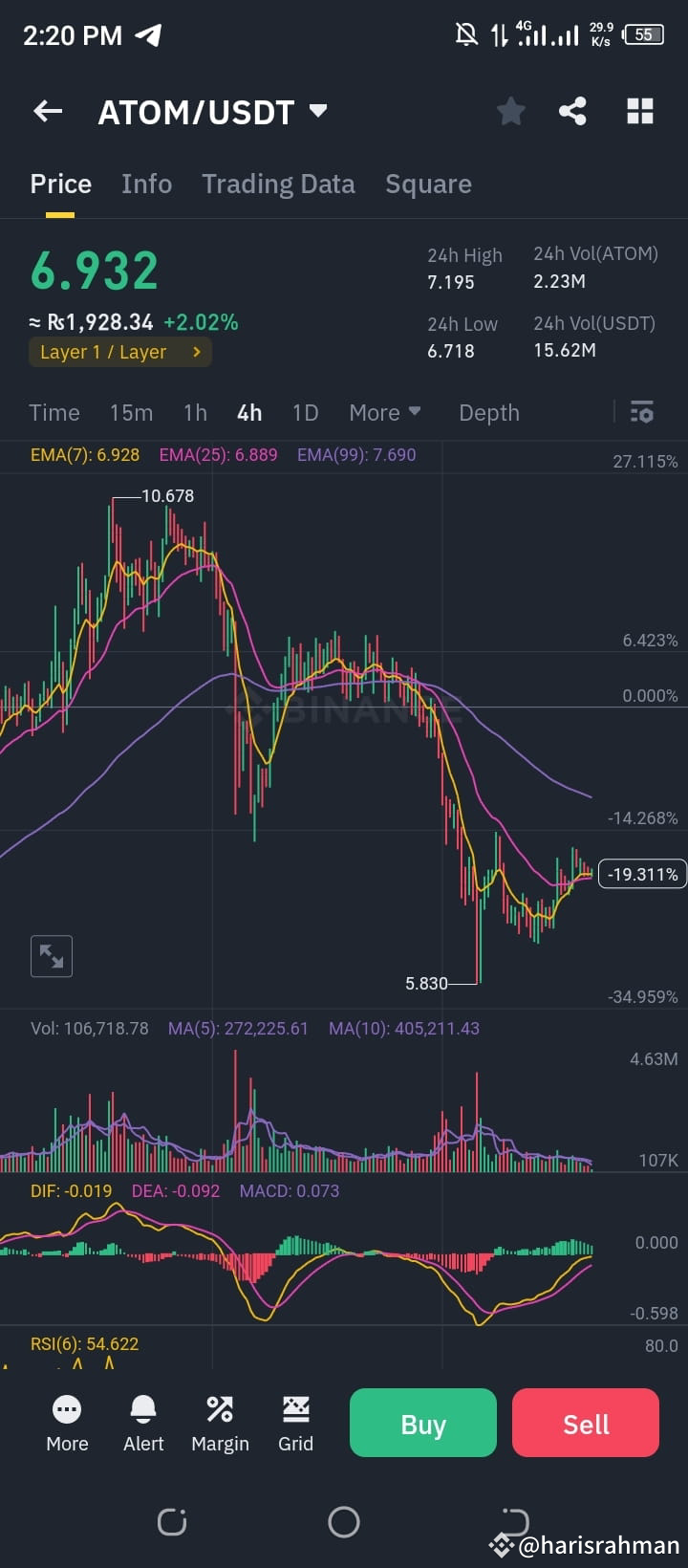 Cosmos ($ATOM ) holds support at $6.80 with a target of $7.5 ...