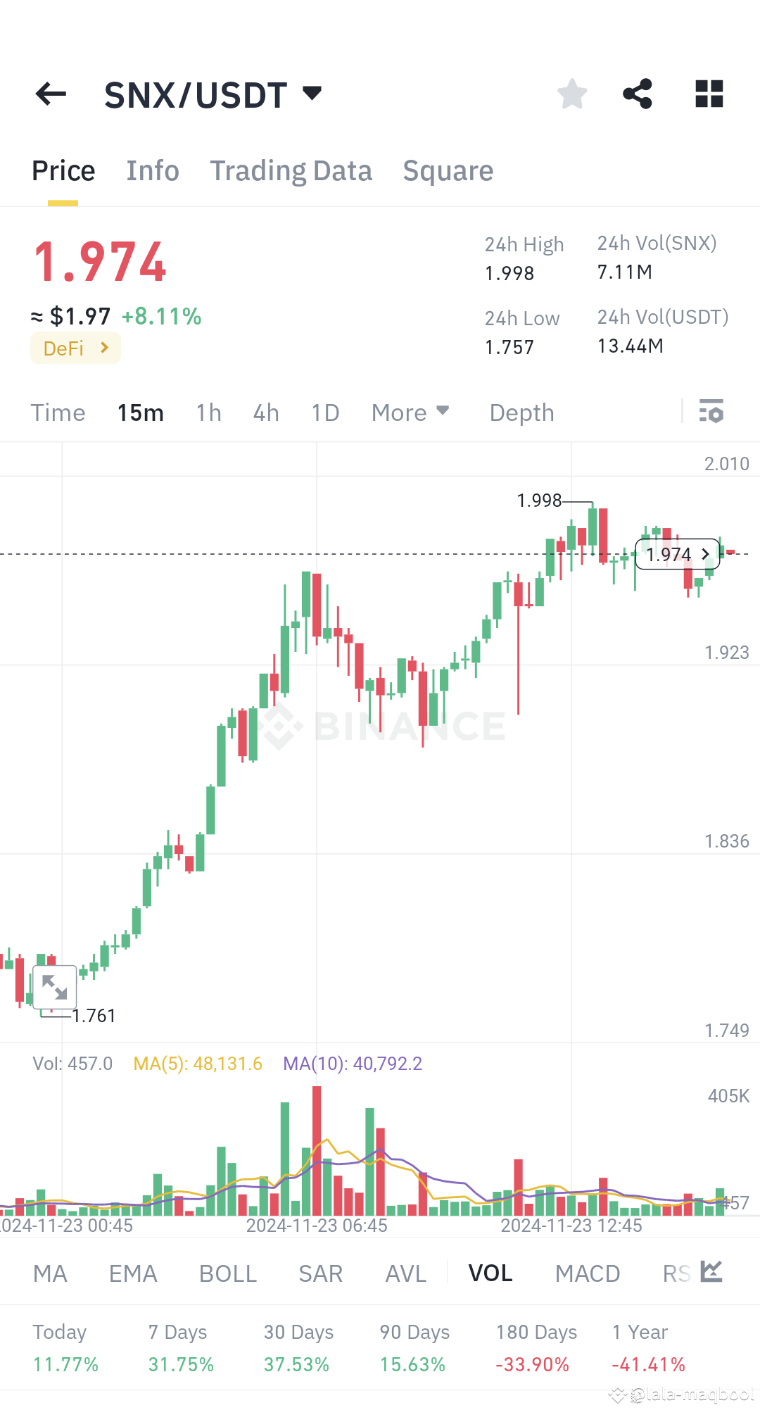 $SNX Coin: The Gateway to Synthetic Asset Domination Dare t | lala-maqbool on Binance Square