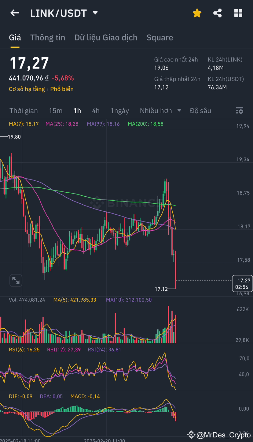 🔥🚨$LINK has reached a very strong support level, high cha | MrDes ...