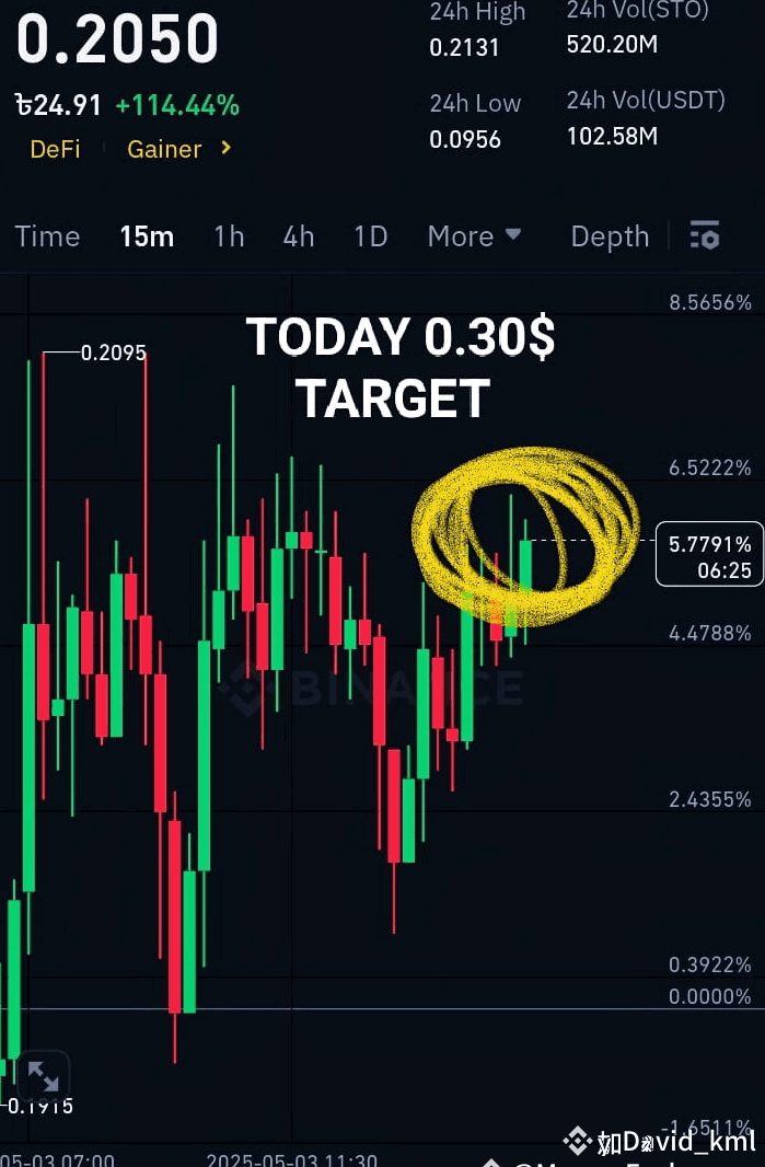 $STO IS NOT JUST A COIN — THIS IS DIGITAL GOLD ☯️ ENTRY ZON | David_kml ...