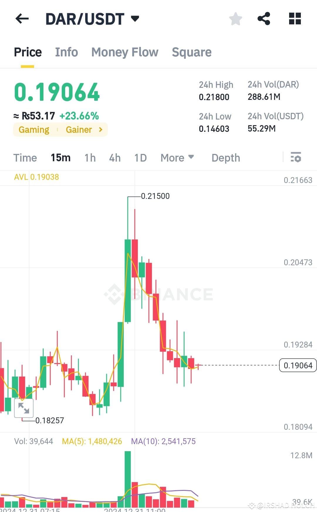 🚀 $DAR Binance Technical Analysis: DAR/USDT 🚀 As the m | IRSHAD HULCH on Binance Square