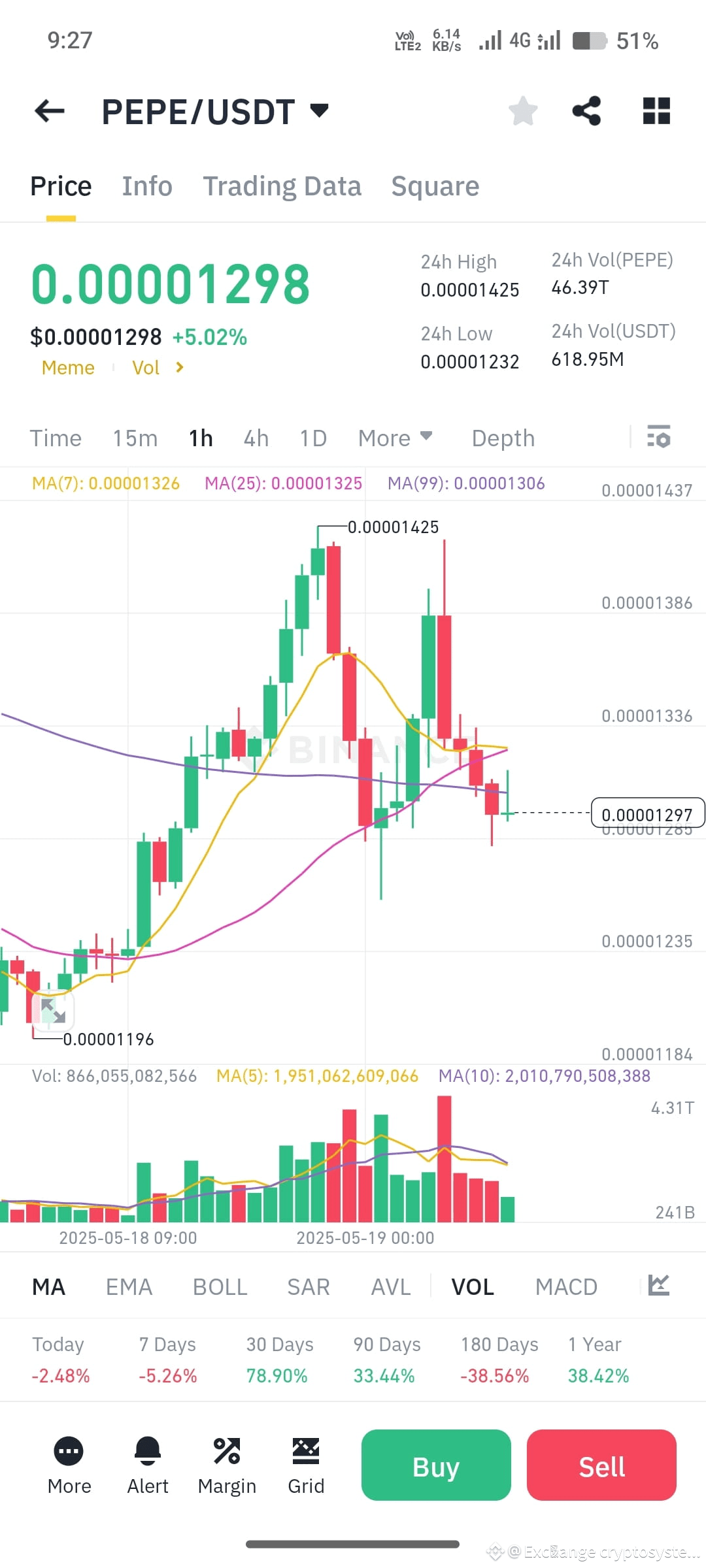 pepe is going back . Be alart. $BNB $PEPE $1000SATS | Exchange ...