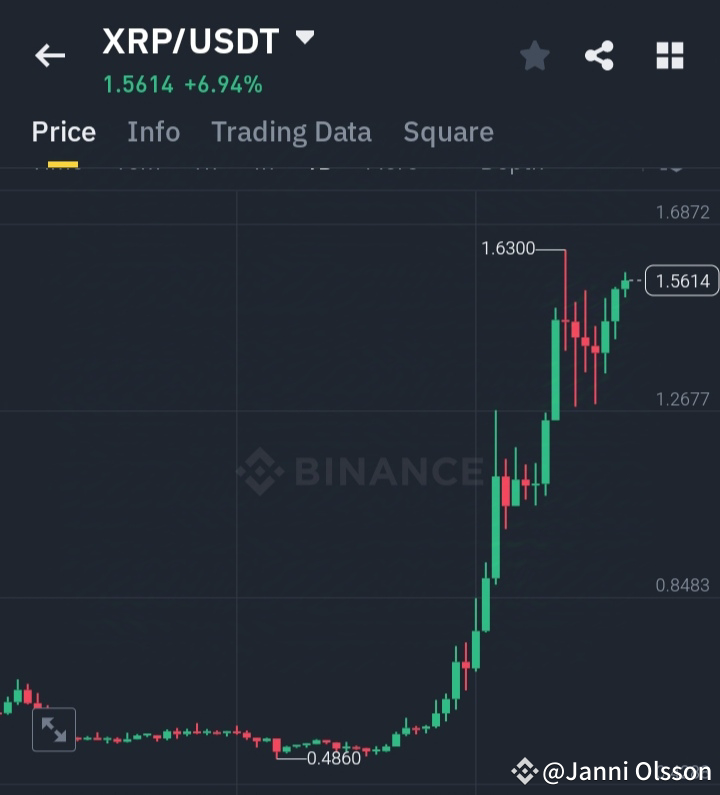 🚀 $XRP XRP TAKES OFF – BIG MOVES AHEAD! 🌟 is heating up | Janni Olsson on Binance Square