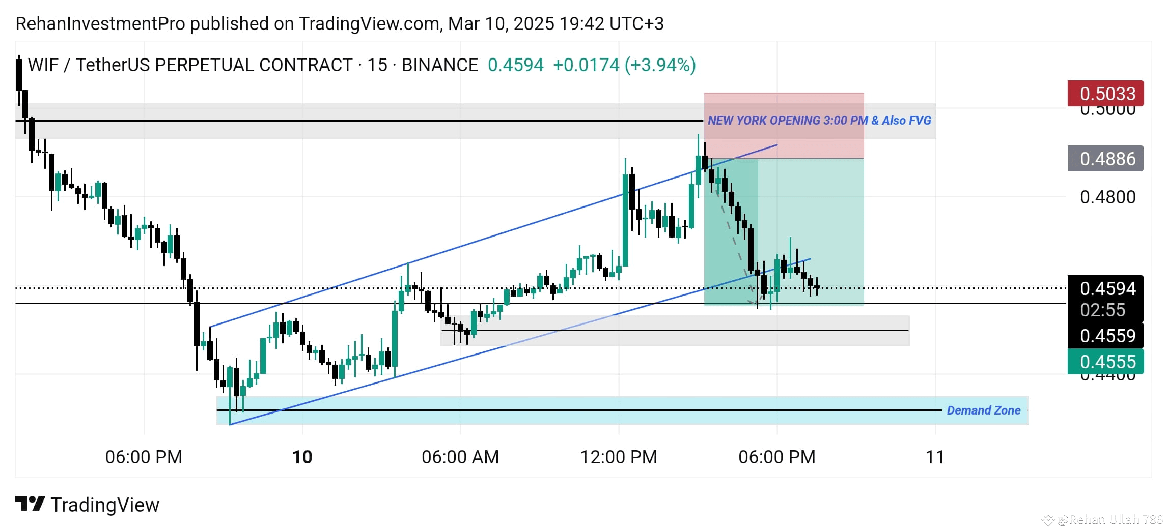 $WIF Good Evening Gys 👑 | Rehan Ullah 786 on Binance Square
