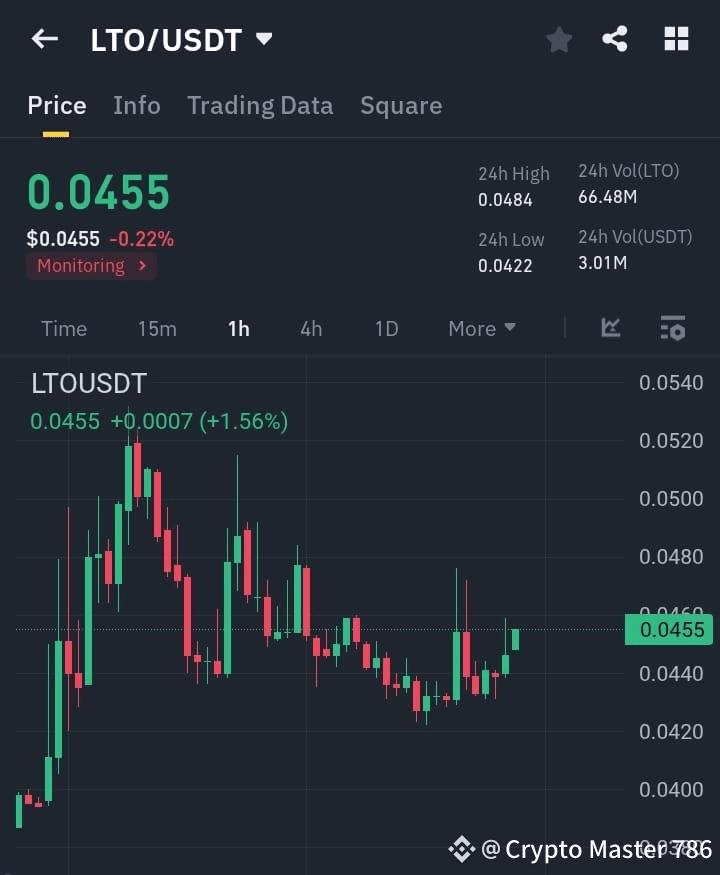 $LTO /USDT – Bounce or Breakout Coming? 🔥 Current Price: $ | Crypto Master 786 on Binance Square