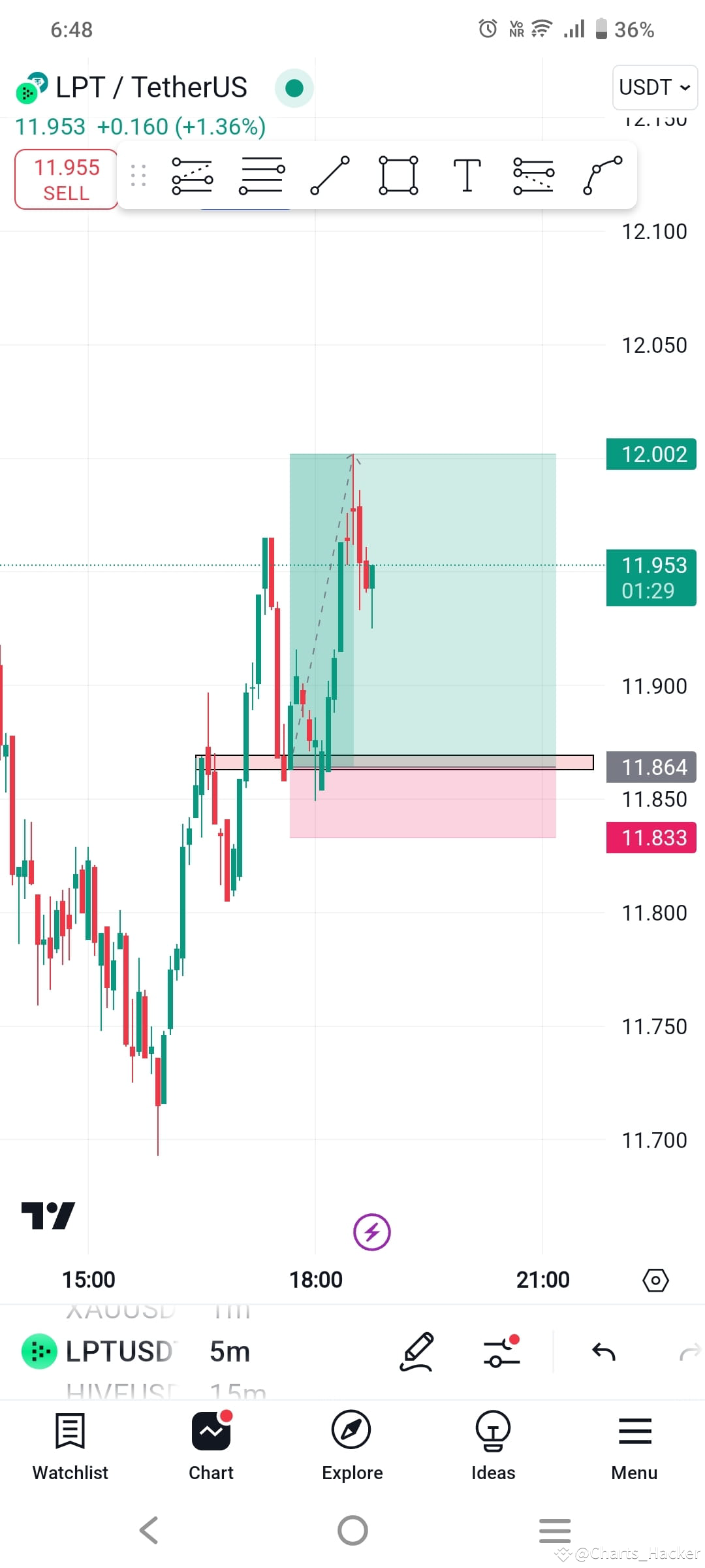 $LPT Hacker Strategy More updates follow Me 🚨 Champions | Charts_Hacker ...