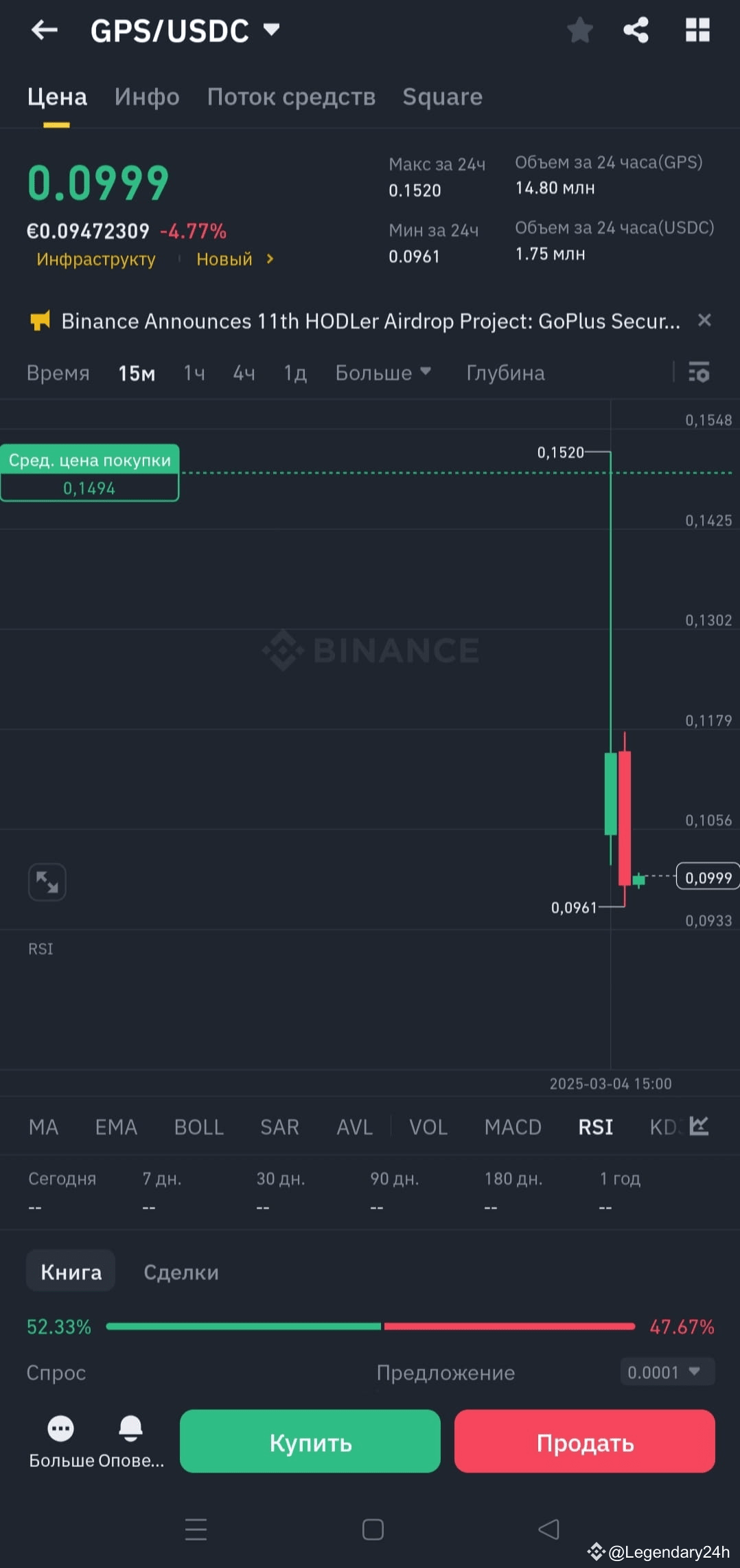 $GPS I've seen this somewhere before I hope it gets to 0.2 ...