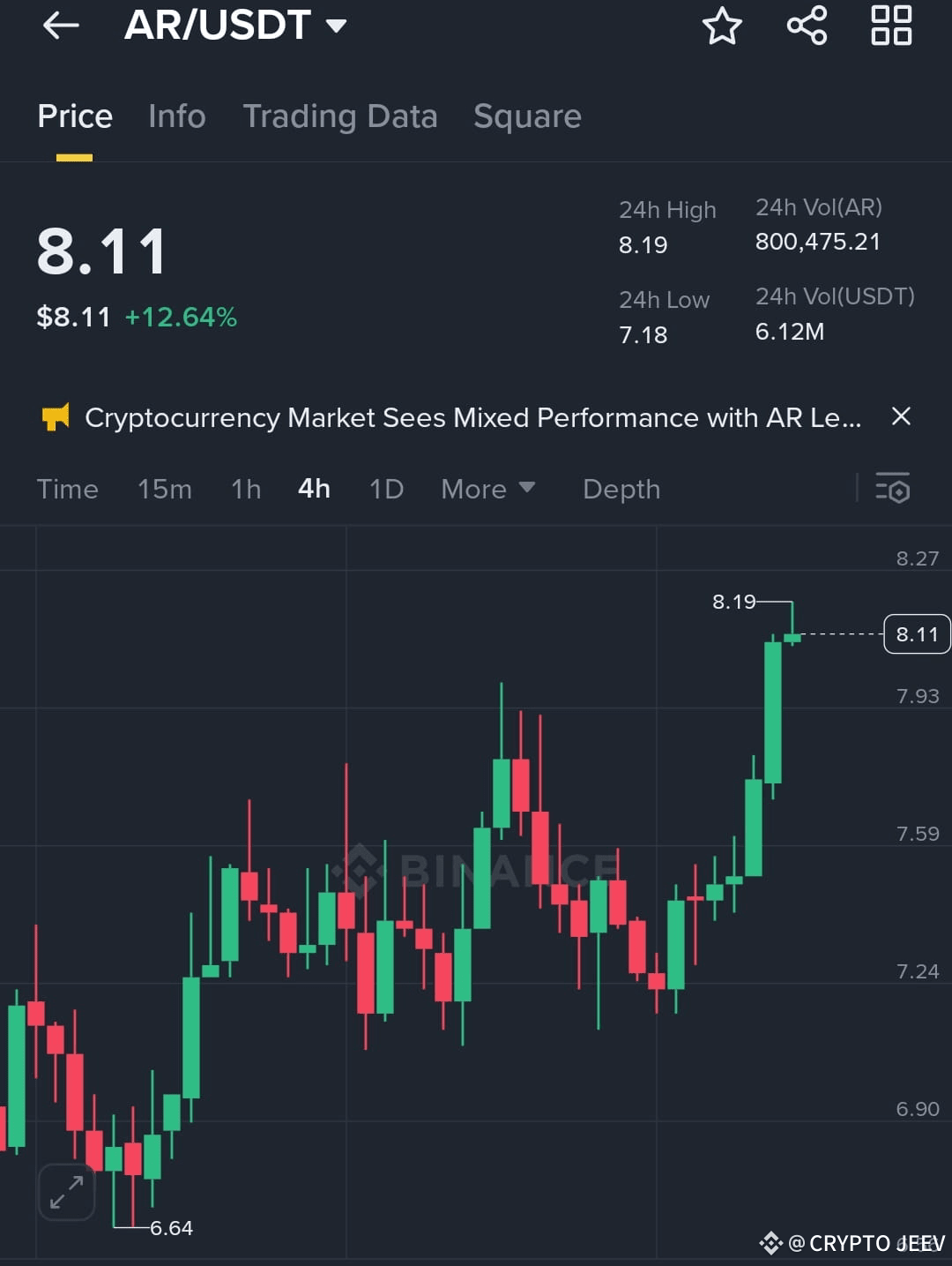 🔥 $AR / USDT – 4H Breakout Watch Breakout confirmed – Retes | CRYPTO ...