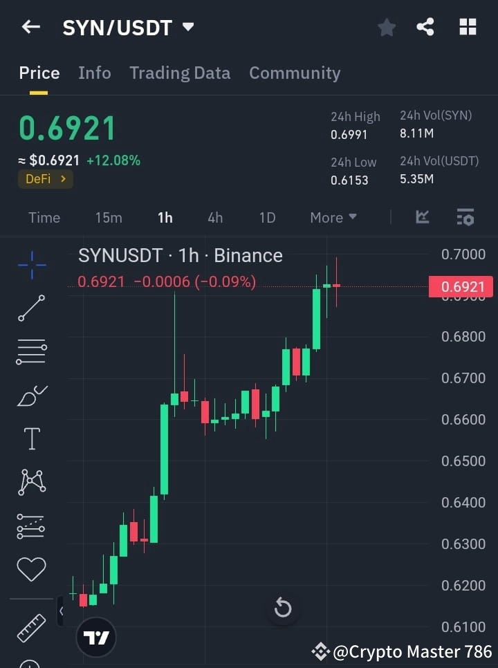 🚀 $SYN /USDT: STRONG BULLISH TREND! 🔥 The $SYN /USDT pair | Crypto Master 786 on Binance Square