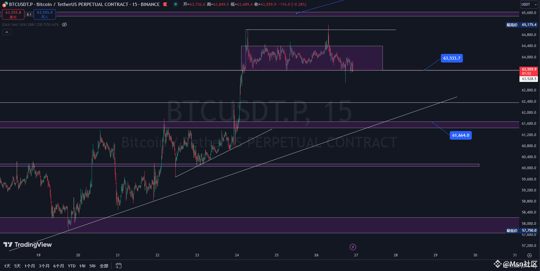 $BTC I am the clown! It turns out that the script I got to | 涵宇ss on ...