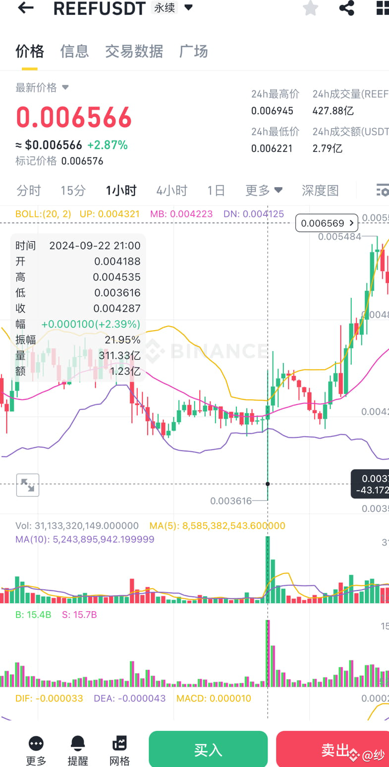 $REEF Dog Village: I am familiar with this job. I am ready | 纱 on ...