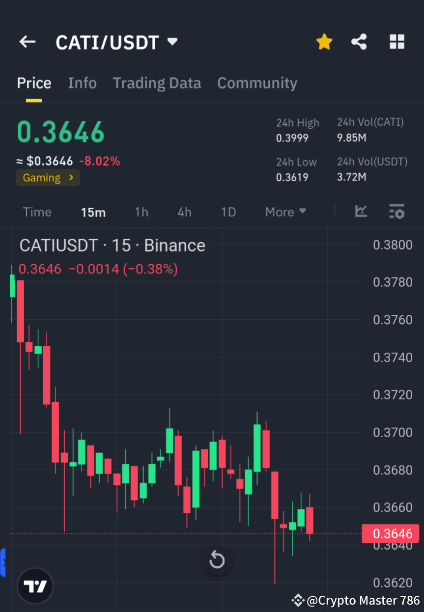 $CATI 📊 CATI/USDT Technical Analysis: Momentum Building f | Crypto Master 786 on Binance Square