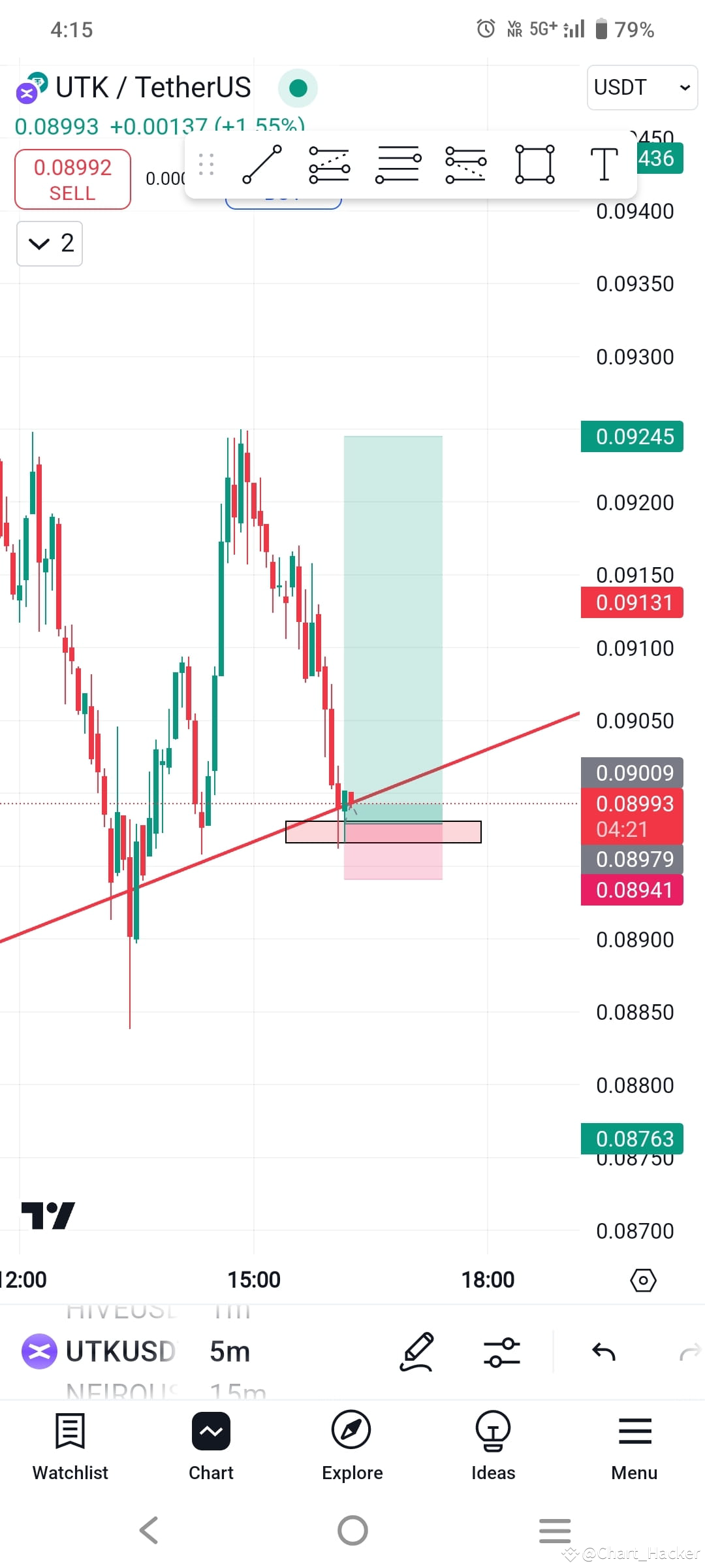 $UTK Trap trading 5 min setup in #utkusdt more updates fol | Chart ...