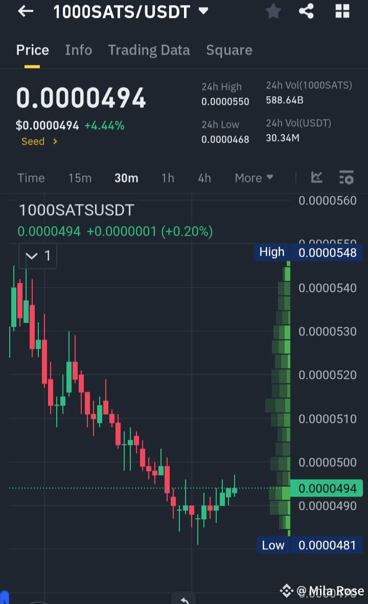 $1000SATS /USDT Strong Recovery Waves Incoming .!💯📈 $10 | Mila Rose on Binance Square