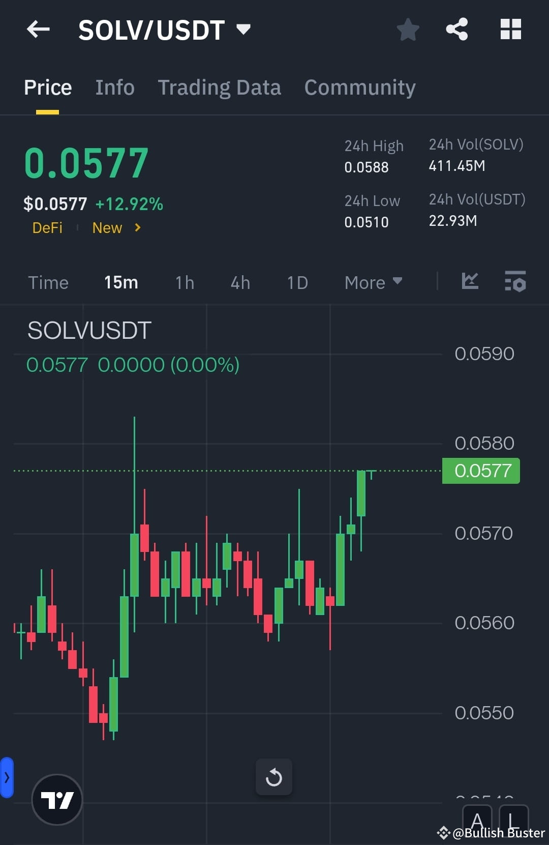 $SOLV /USDT Bull Run Alert! 🔥💯 ⚠️ Bullish Zone Start – Ent | Bullish Buster on Binance Square