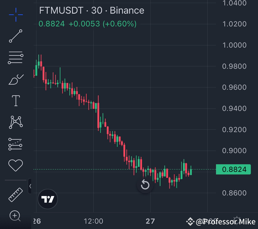 $FTM /USDT Short Trade Setup - 30-Minute Chart💯🔥 Entry: | Professor ...