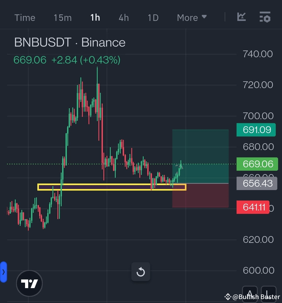 🚀 $BNB /USDT - Bullish Bounce Off Key Support! 🔥 📌 Curre | Token Master 786 on Binance Square