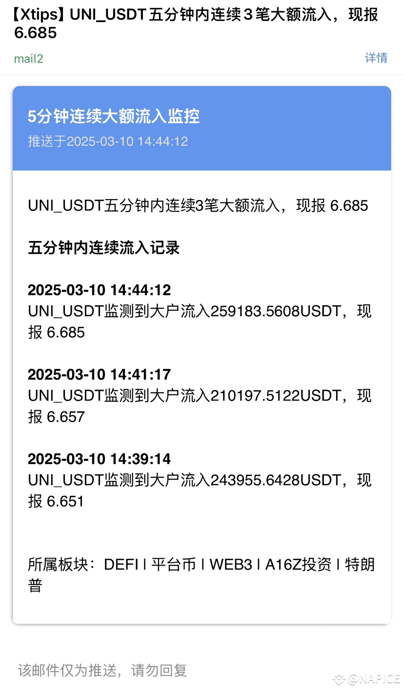 $UNI UNI_USDT Continuous large inflows of 3 transactions wit | NAPICE on Binance Square