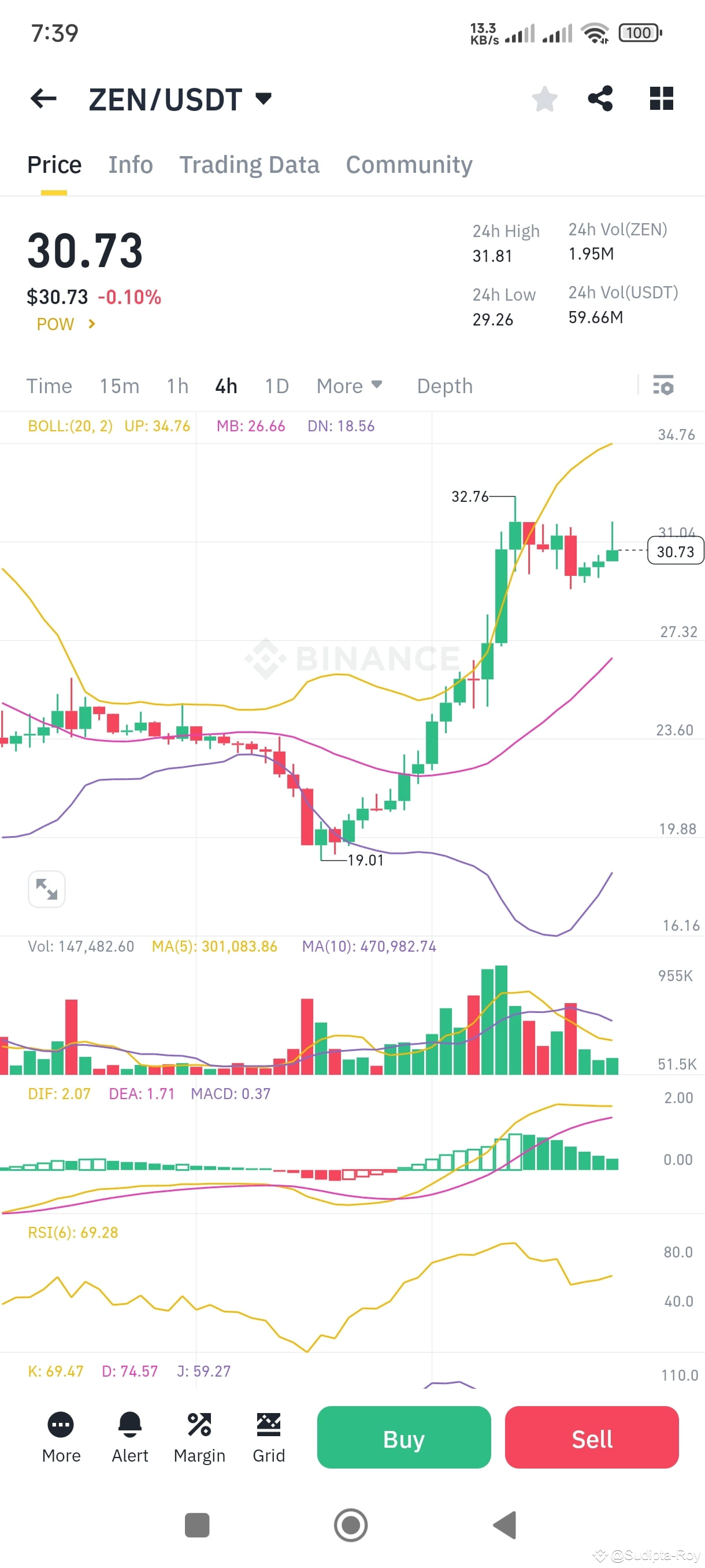 💎 Hold $ZEN and Secure Your Happiness! 🤑💸 ZEN isn’t just | Sudipta-Roy ...