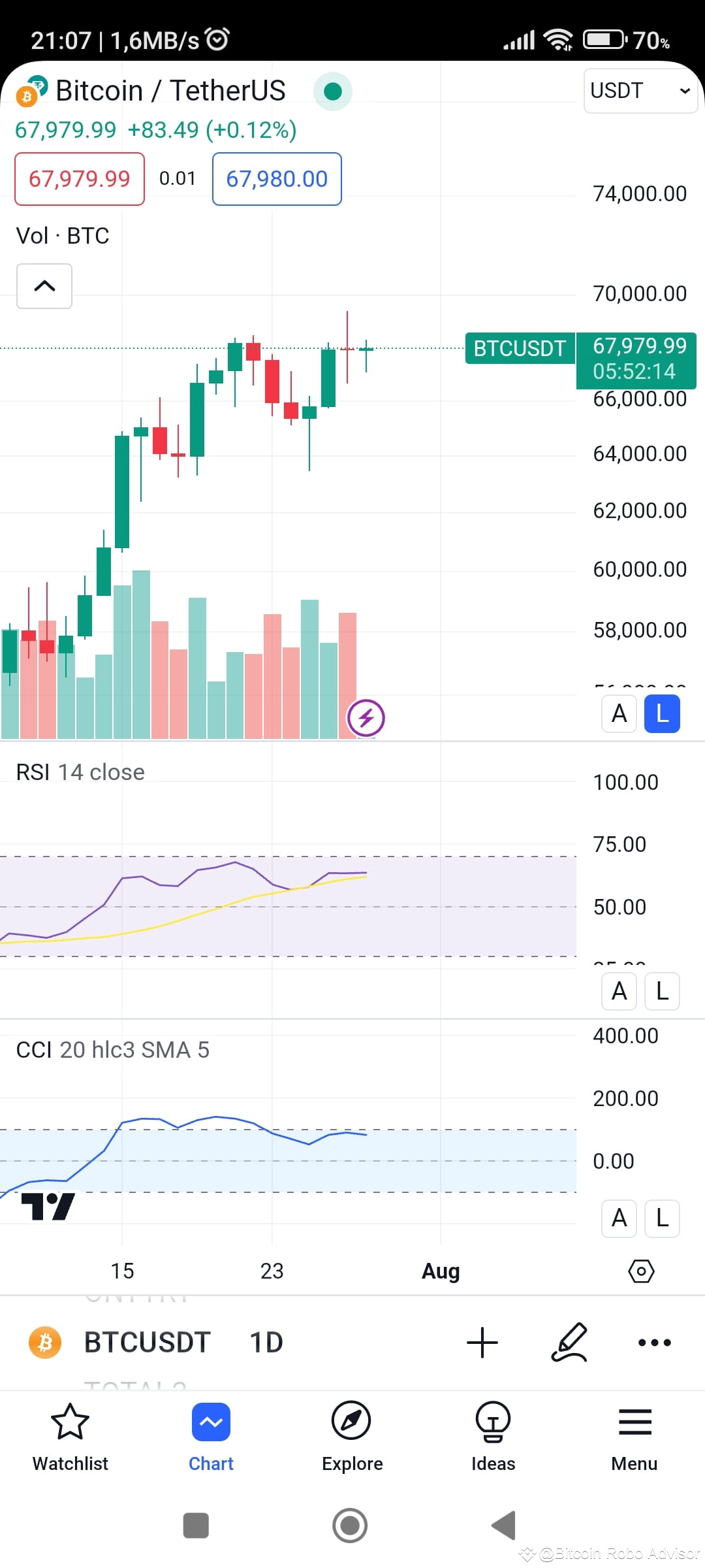 $BTC Good Evening, Friends, I would like to share a few pos | Bitcoin ...