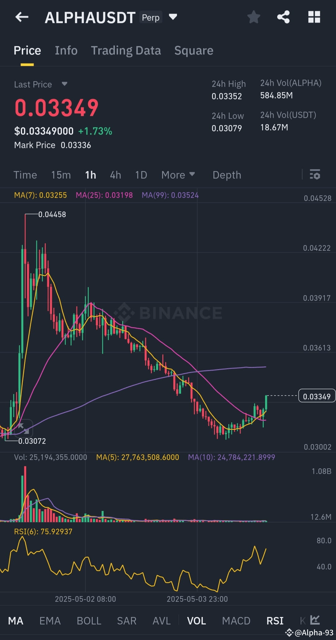 A short term trade price prediction for ALPHA/USDT (Perpetua | Alpha-93 on Binance Square