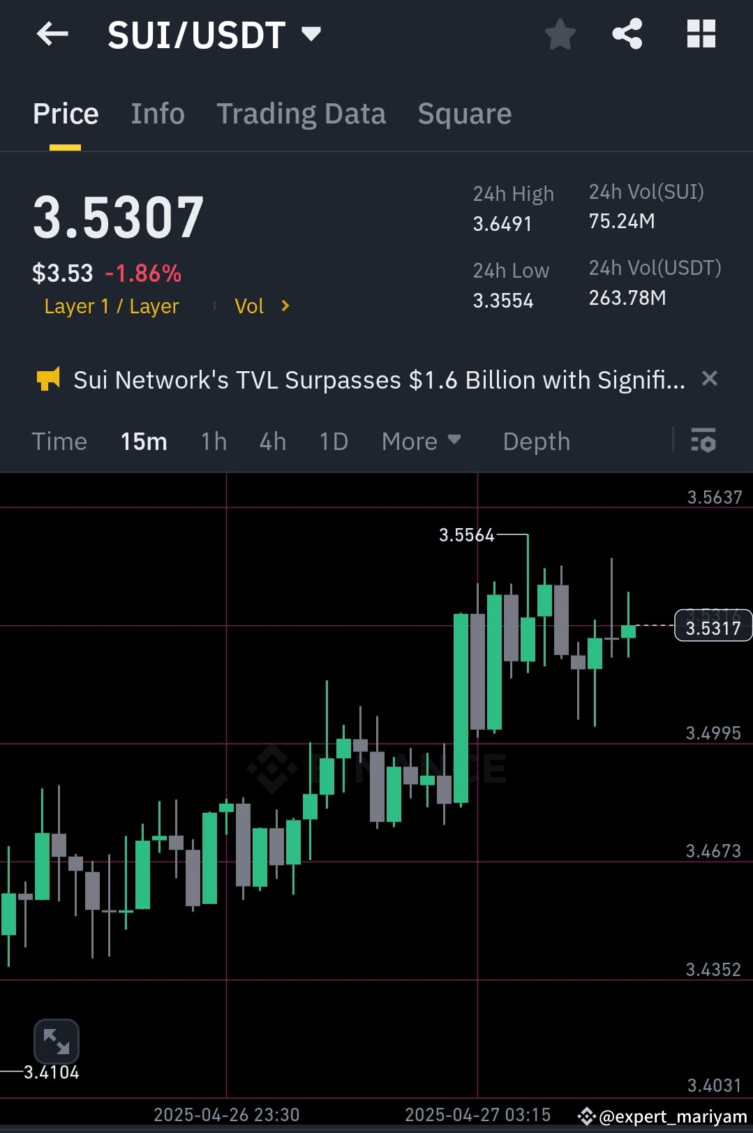 🚀 $SUI /USDT – BULLISH SETUP IN ACTION! 🚀 Current Price | expert ...