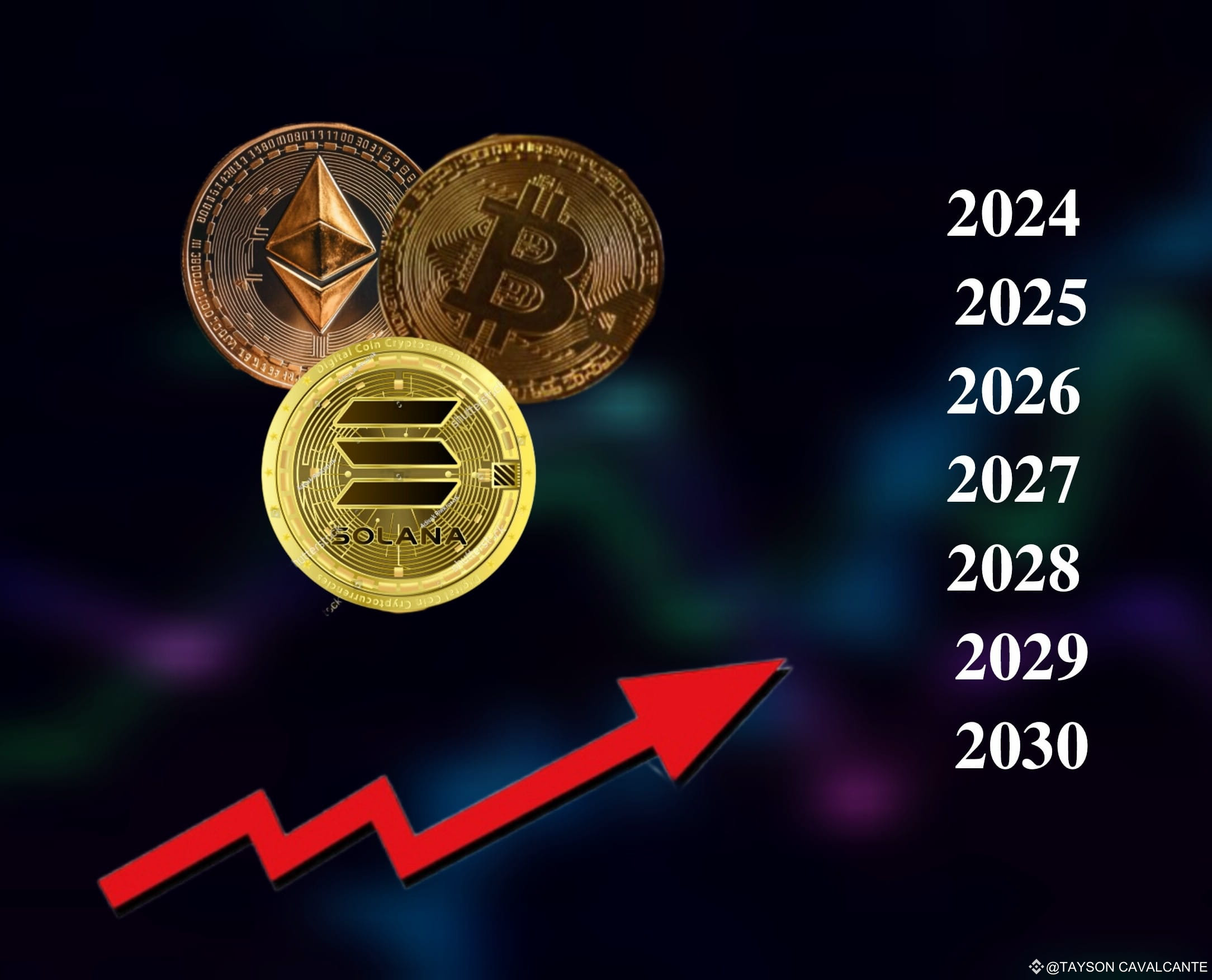 🤑 BEST CRYPTOCURRENCIES TO INVEST IN TODAY 🤑 1°) $BTC cur | TAYSON ...