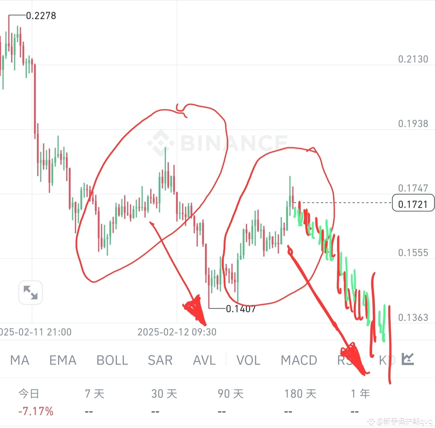$TST History always repeats itself. I suspect it will fall l | 新手保护期qvq ...