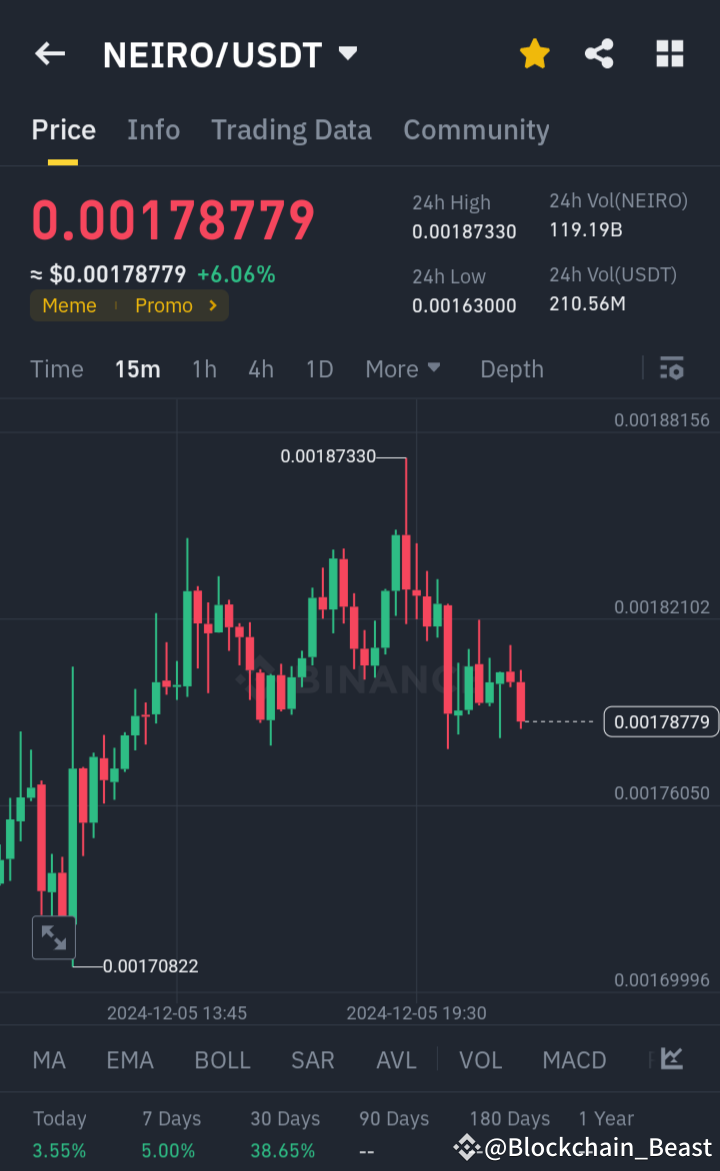 $NEIRO $NEIRO NEIRO/USD Price Analysis: Naviga | Aliza_Crypto_786 on Binance Square