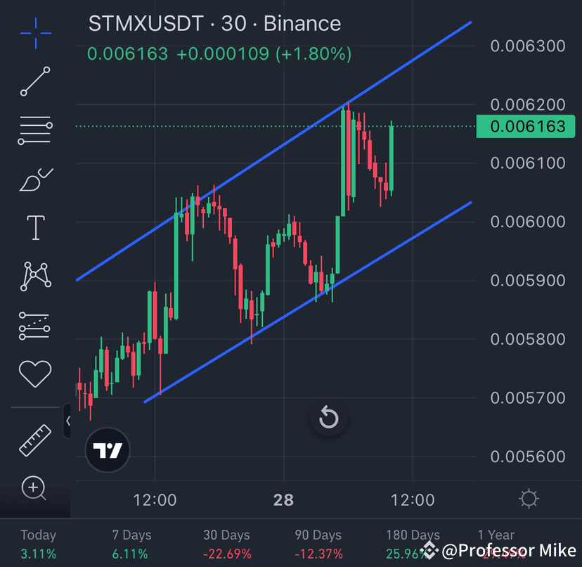 $STMX /USDT Bullish Momentum Building – Key Breakout Levels | Professor Mike on Binance Square