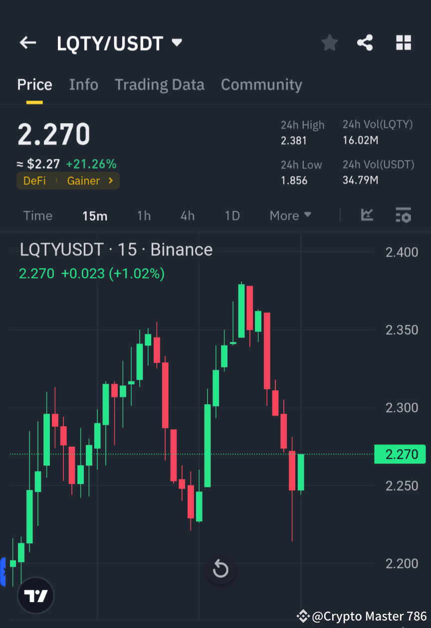 $LQTY 🚀 LQTY/USDT Technical Analysis – Momentum Building! | Crypto Master 786 on Binance Square