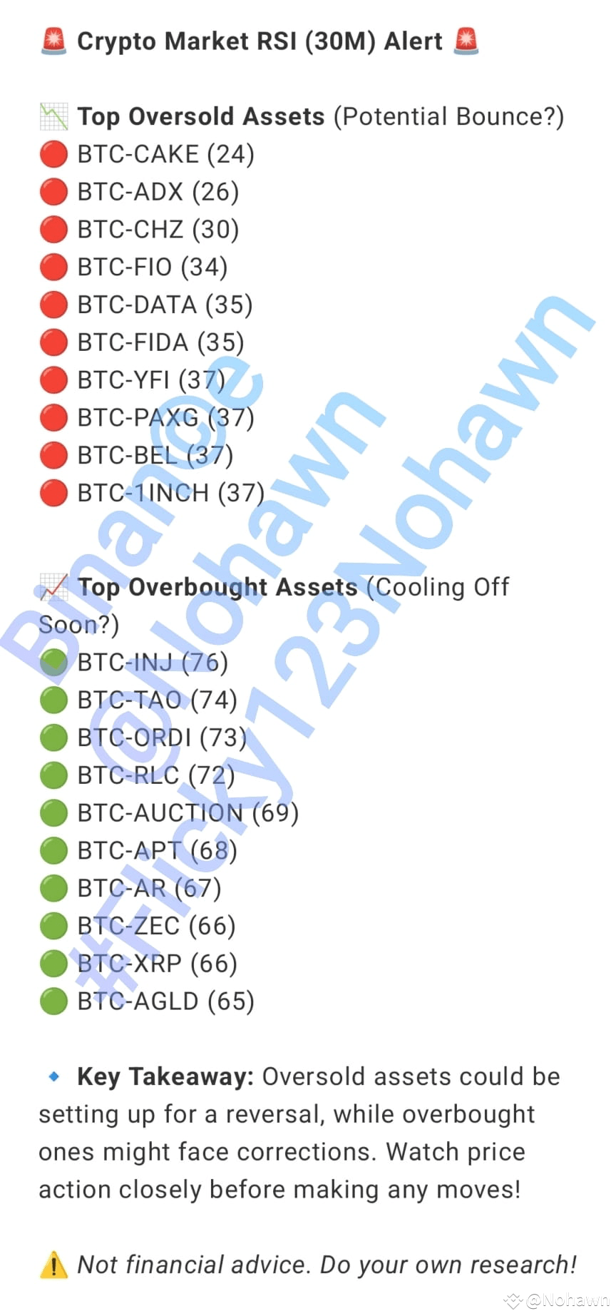 🚨 Crypto Market RSI (30M) Alert 🚨 📉 #TopOversoldAssets ( | Nohawn on Binance Square