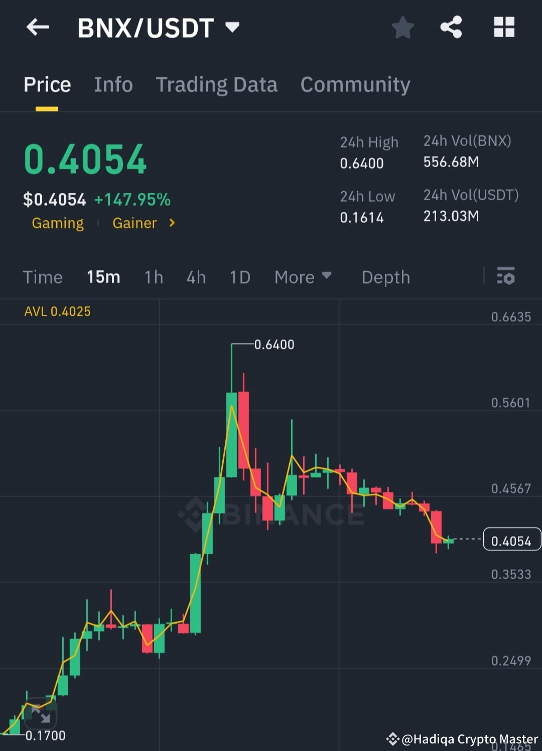 🌟🔥🚨Market Insight: $SOL /USDT & $BNX /USDT Analysis 🎉🔥 | Hadiqa Crypto Master on Binance Square