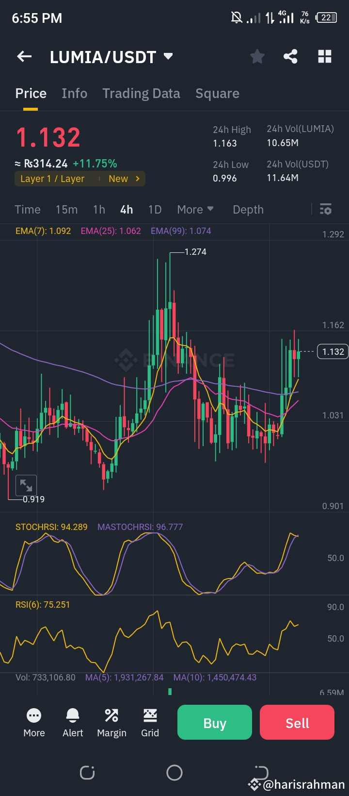 $LUMIA Next move? Based on the chart shared, here’s a quick ...
