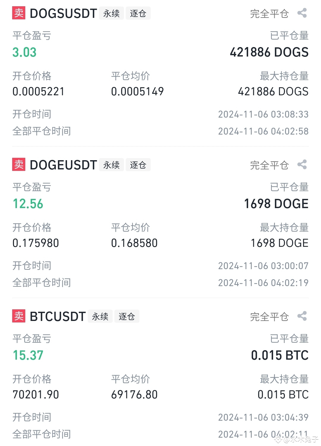 So scary, I opened $BTC $DOGE $DOGS of these three short po | 水木兔子 on ...