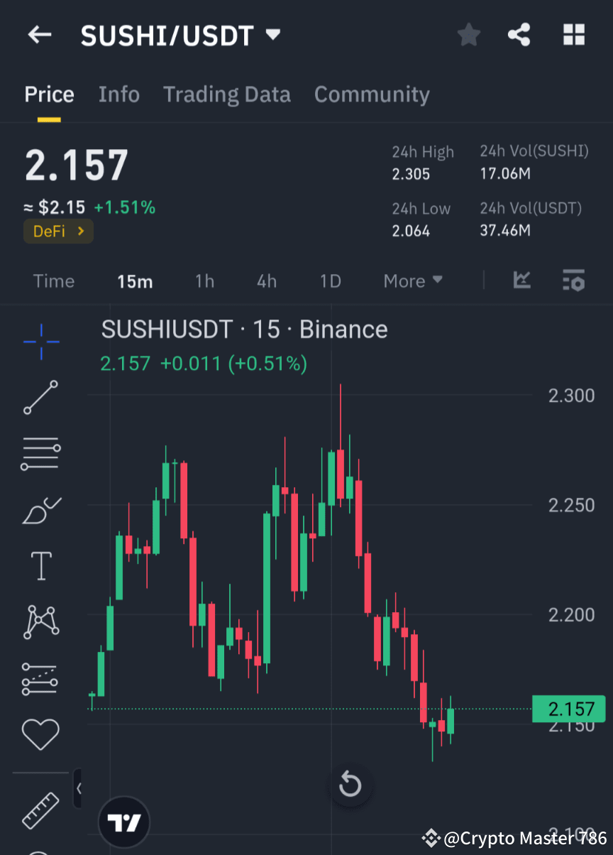 $SUSHI 🚀 SUSHI/USDT: напряженная битва между быками и мед | Crypto Master 786 на Binance Square