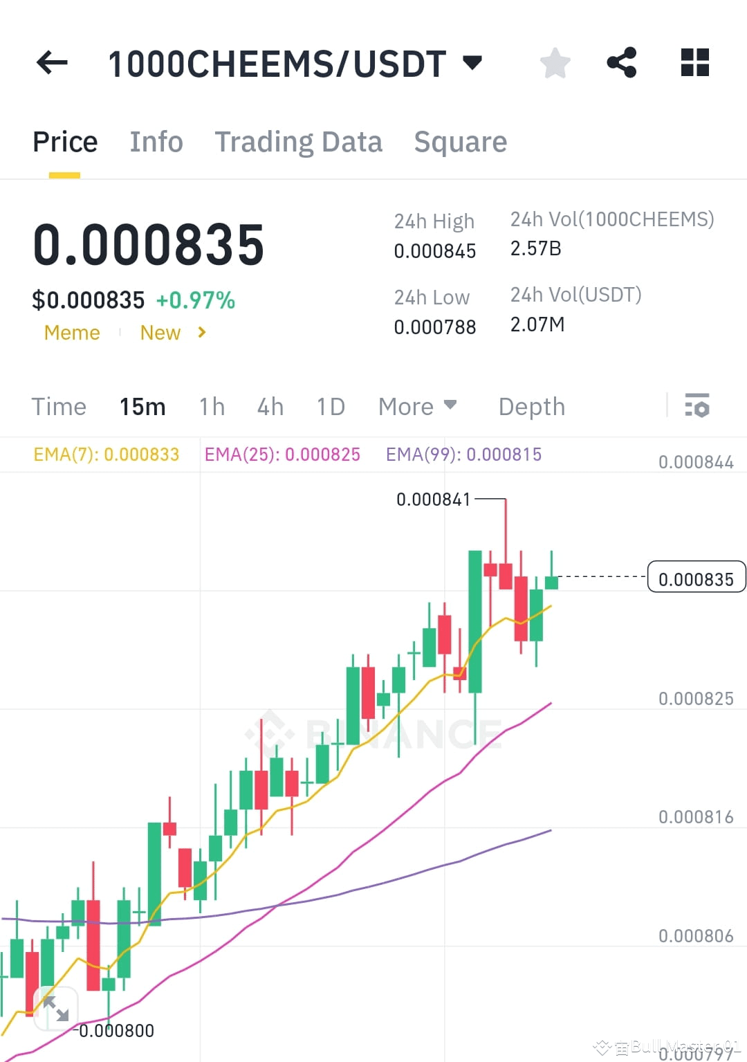 $1000CHEEMS /USDT Trade Signal (Bullish) 🔵 Buy Entry: $0.0 | Bull Master 01 on Binance Square