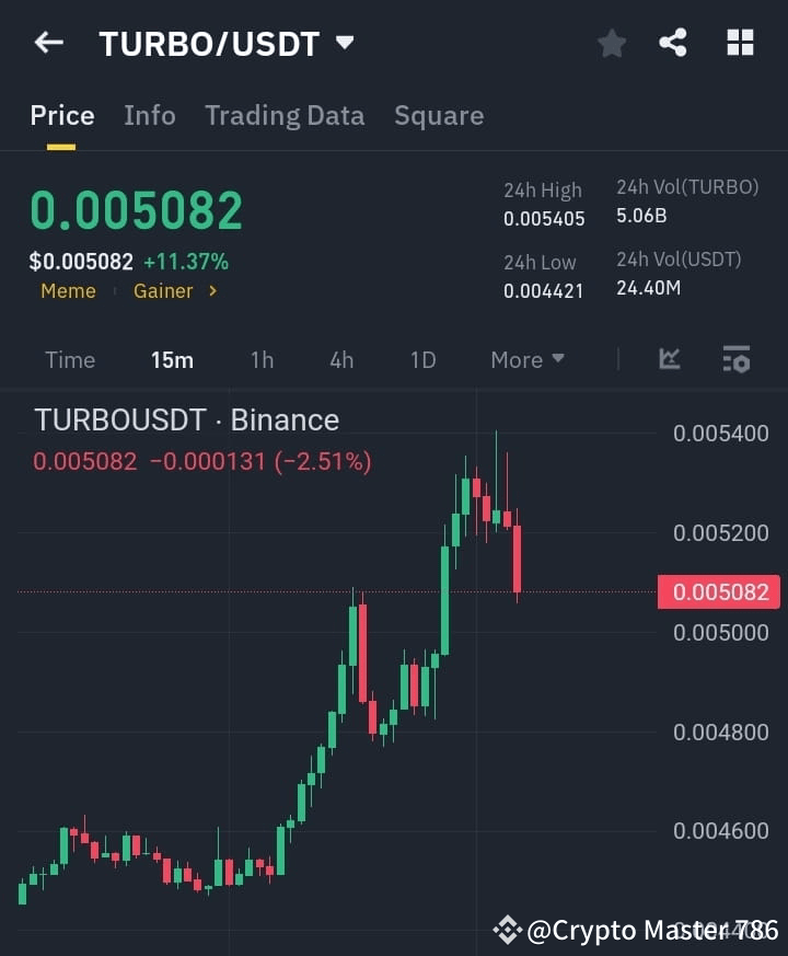 ⚠️ $TURBO /USDT – Short Trade Signal! 🚨 $TURBO pumped hard | Crypto Master 786 on Binance Square