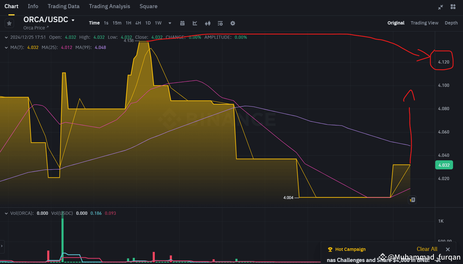 Hello Everyone🙋Congratulations to all #ORCA token holders ️ ...