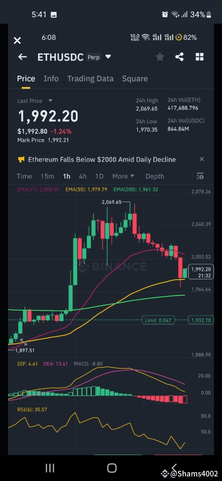 #$ETH SHORT LIQUIDATION! Is Ethereum Ready for a Major Move | Shams4002 ...